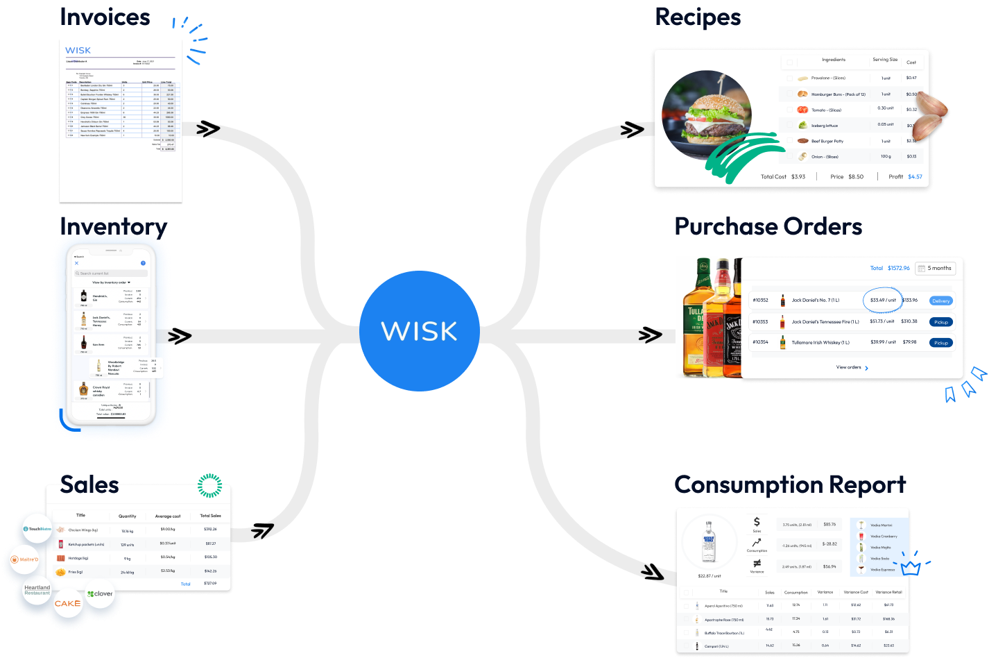WISK Restaurant Software | 5x Faster Than Spreadsheets
